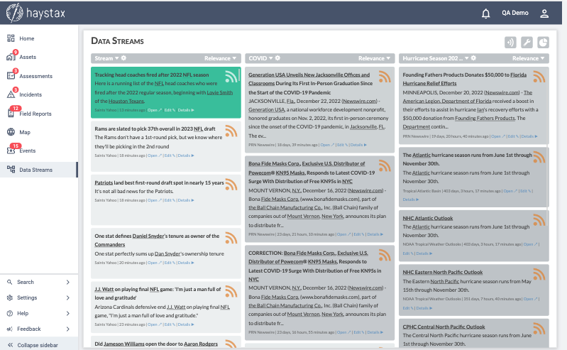 Analyze threatening topics